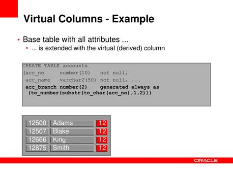 ppt oracle partitioning in oracle database 11g powerpoint