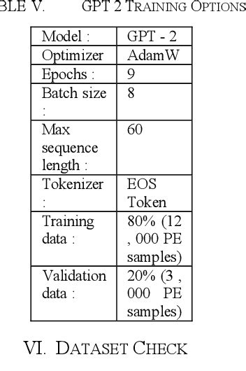 Table V From Comparing Signature Detection Of Convolutional Neural