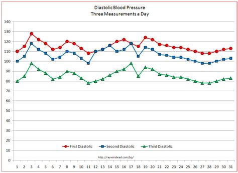 Vital Signs Tracker Free Templates For Graphing Blood Pressure Body