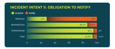 Reduce Overdue Privacy Notifications By 50 Radarfirst