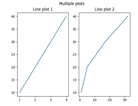Matplotlib Module In Python What Is Matplotlib By Mustfaaayyed May 2022 Medium