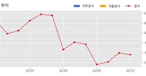 쎄트렉아이 수주공시 Ai기반 초소형 위성체계 Sar 징후탐지 및 초해상도 영상복원 기술 833억원 매출액대비 113