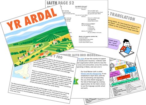 Powerpoints ‘yr Ardal Ca3 Gwers 10 ‘the Area Powerpoints Ks3 Lesson 10 Teaching