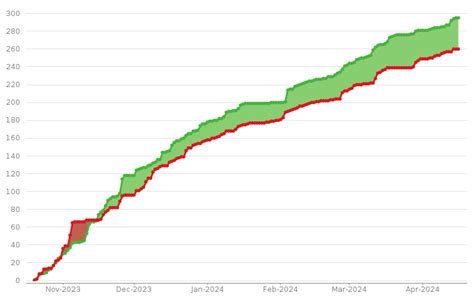 Eleven Moments Of Reactos User Mode Gets Better