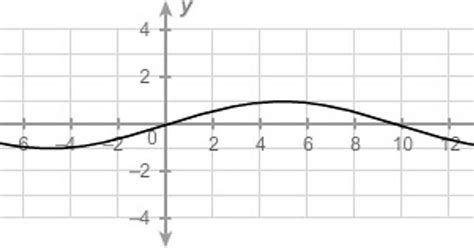 1 02 Quiz Sinusoidal Graphsitem 1 Album On Imgur