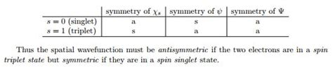 Quantum Mechanics Identical Particles And Antisymmetric Wavefunction Physics Stack Exchange