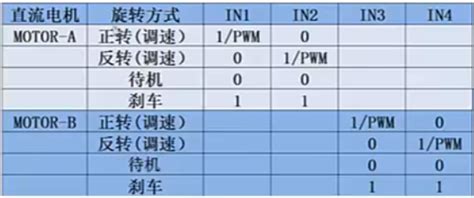 arduino uno用l9110 电机驱动模块驱动两个直流电机 csdn博客