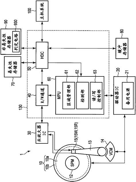 Storage Device Memory Ic And Write Processing Method For Writing Into