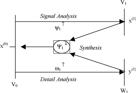 Figure 1 From The Assessment Of Multi Sensor Image Fusion Using Wavelet Transforms For Mapping