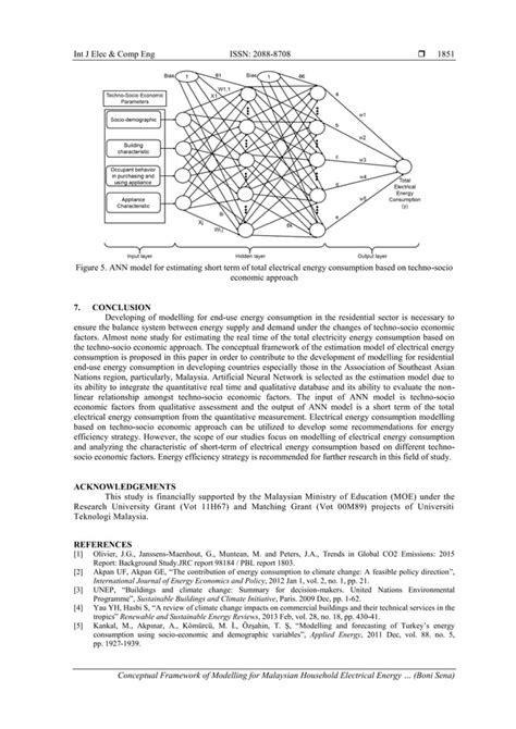 conceptual framework of modelling for malaysian household electrical