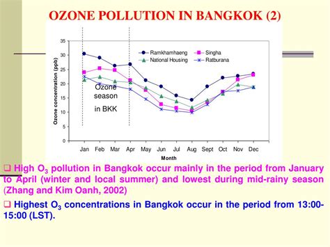 Ppt Prediction Of Maximum Daily Ozone Levels Using Neural Network Models In Bangkok Powerpoint