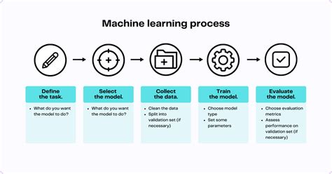 what is generative ai a comprehensive guide for everyone