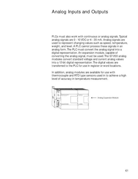 Pdf Analog Inputs And Outputs · Reference For