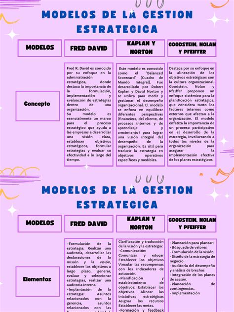 Modelos De La Gestion Estrategica Pdf Planificación Estratégica