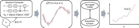 Quantum Gaussian Process Regression For Bayesian Optimization Paper And Code CatalyzeX