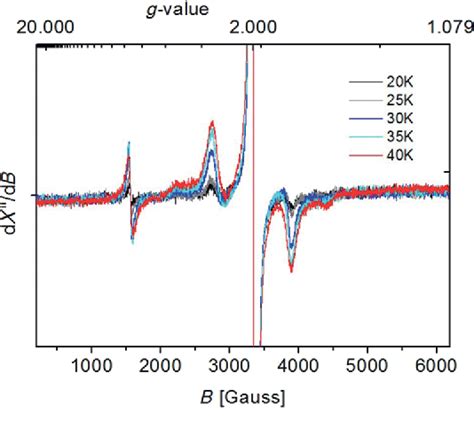Figure 1 From Dinuclear Palladium Complexes With Two Ligand Centered Radicals And A Single