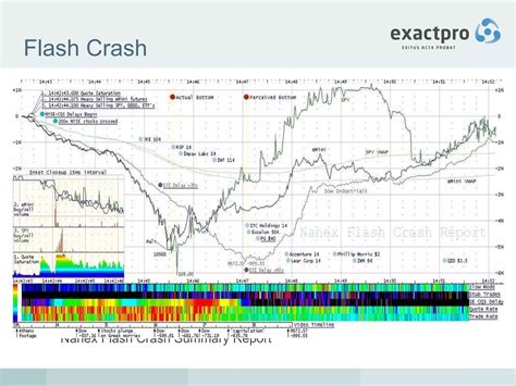 Theory Of High Frequency Trading Systems Testing Ppt