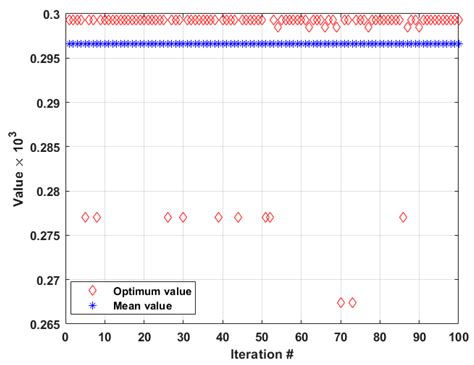Adaptive Network Fuzzy Inference System And Particle Swarm Optimization Of Biohydrogen