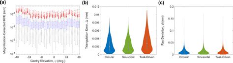 Experiment 1a Simulation Tests Of Geometry Estimation Accuracy Download Scientific Diagram