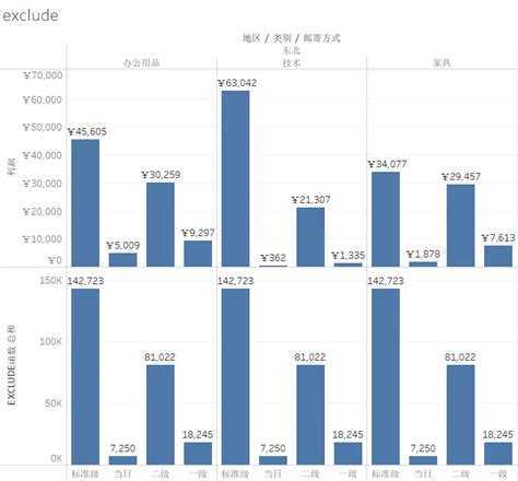 Tableau Lod详细级别表达式入门include函数、exclude函数、fixed函数tableau Include函数 Csdn博客