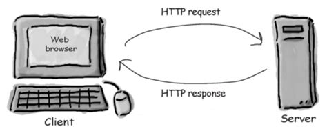 报文详解浏览器发送报文 Csdn博客