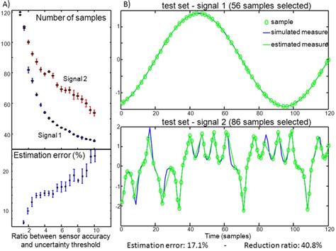 application of the algorithm to simulated data see section2 2 1 a