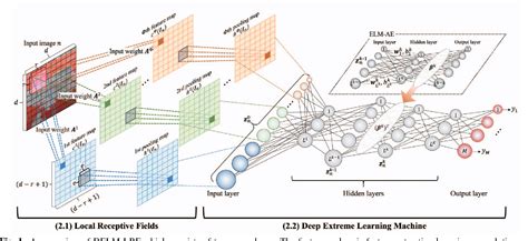 figure 1 from automatic estimation of deterioration level on