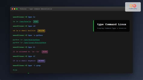 Cd Command Linux Complete Guide To Directory Navigation In Terminal