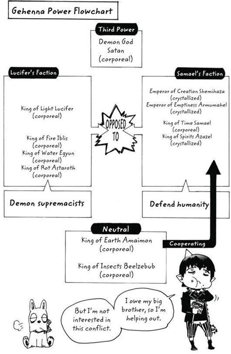 Blue Exorcist Anime Blue Exorcist Blue Ex