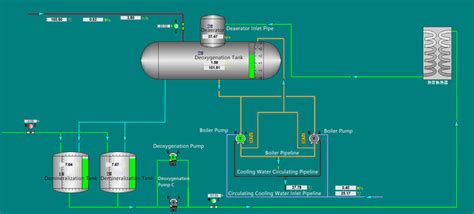 Configuration Diagram 44 Pid Parameter Setting And Curve Recording Pid Download Scientific