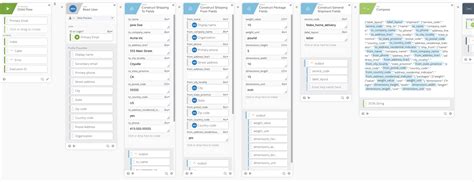 Workflows Tips 30 Community Created Resources Java Code Geeks