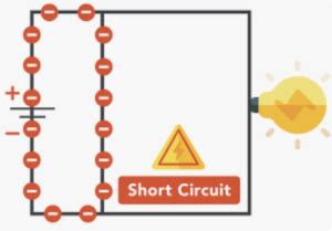 Understanding Short Circuits Causes Consequences And Prevention