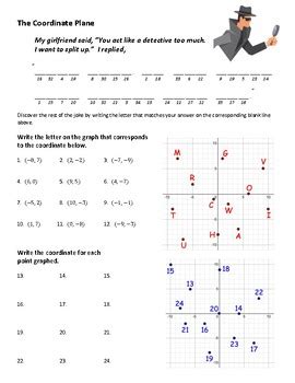 The Coordinate Plane Joke Worksheet With Answer Key TPT
