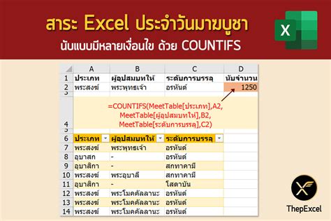 สาระ Excel เทพเอ็กเซล Thep Excel