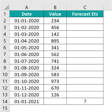 Forecast Ets Excel Examples Seasonality How To Use