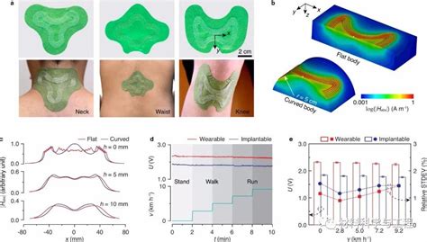 《nature》子刊：数字刺绣！用于可穿戴的液态金属电子纺织品 知乎