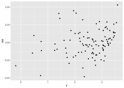 Chapter 6 Interactions And Qualitative Predictors Statistical Models In R