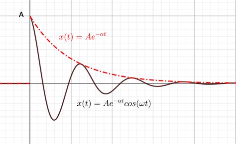 Engineering Topics Complex Numbers David The Maths Tutor