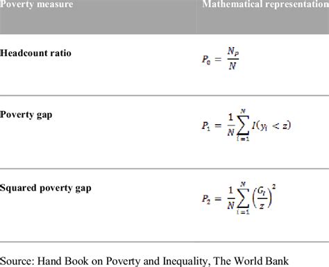 2 Fgt Poverty Measures Download Table