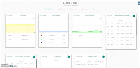 github nobey linux dash zh 一个漂亮 简单的基于web的linux服务器监控面板