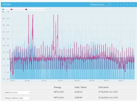 Getting Average Unit Rate Emoncms Org OpenEnergyMonitor Community