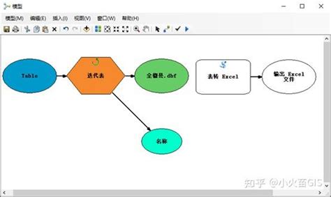 模型迭代器—0基础（文末附实例数据和模型） 知乎