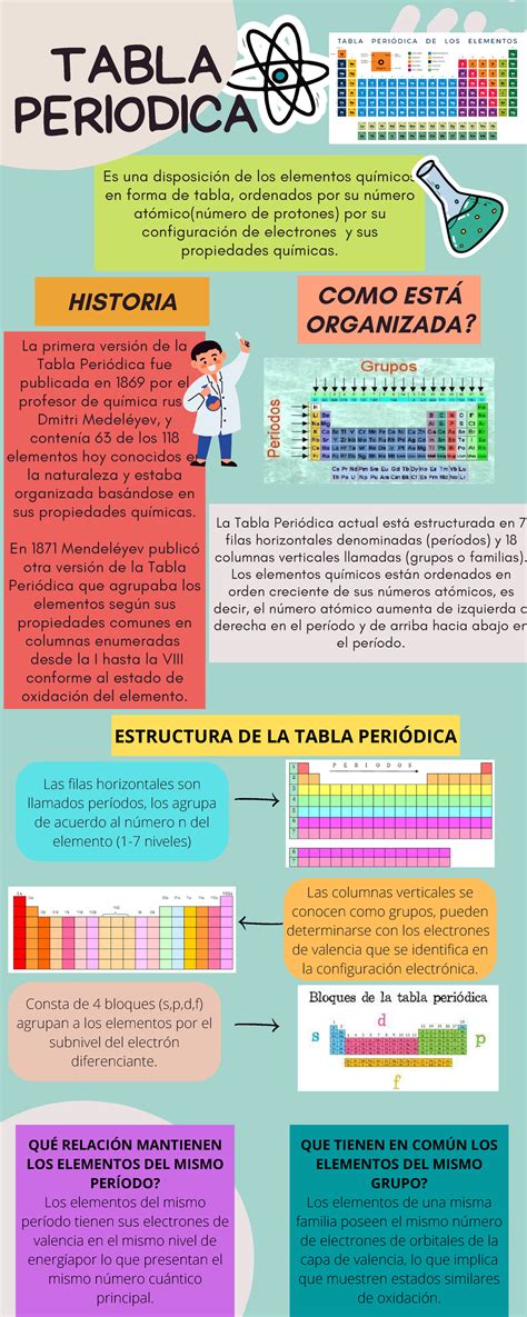 La Tabla Periodica Dinamica Porn Sex Picture My Xxx Hot Girl