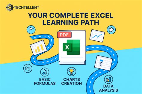 Pivot Table Practice Exercises In Excel 1 Simple Guide
