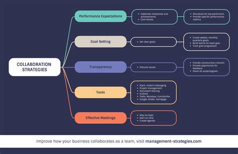 How Mind Mapping Helps Marketers Create Better Content Venngage