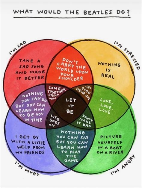 Claude Debussy And Maurice Ravel Venn Diagram Debussy Ravel