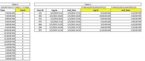 Solved How To Countifs In Power Bi Use In 2 Tables Microsoft