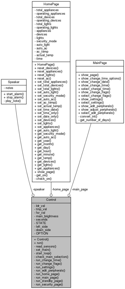 github harith alsafi mbed stm32l476 home automation 🏠 project for an