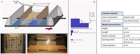 Figure 3 From Fault Linkage And Its Controls On Fault Growth And Basin Evolution Insights From