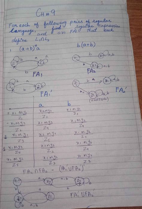 SOLUTION Solution Chapter Introduction To Computer Theory By Denial A Cohen Studypool